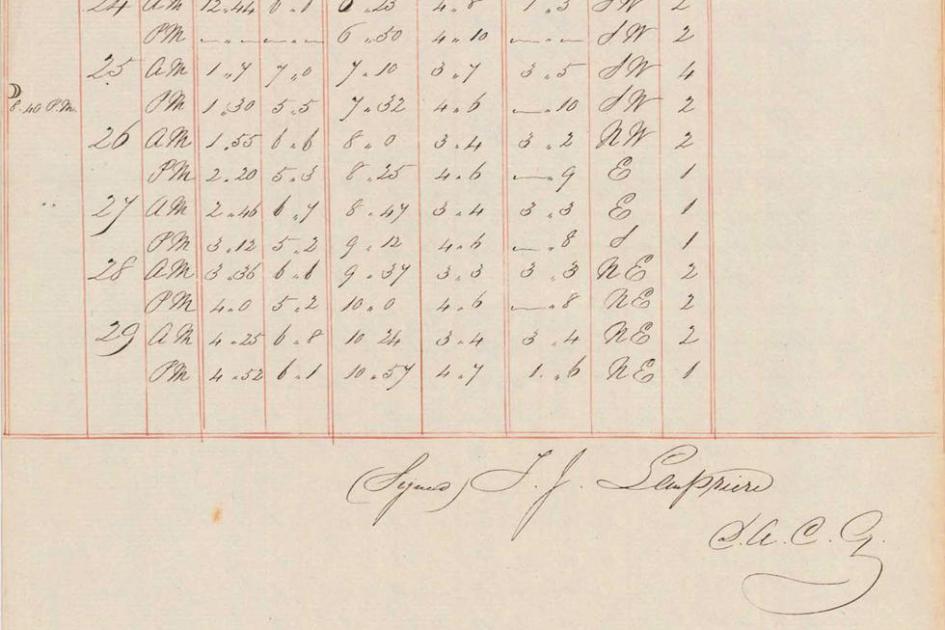Can archives help us measure climate change? | naa.gov.au